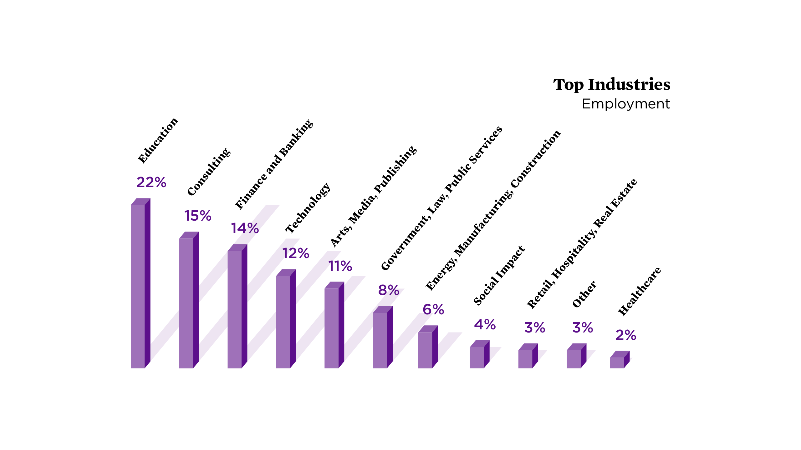 Life Beyond Saadiyat Class of 2022 - NYU Abu Dhabi
