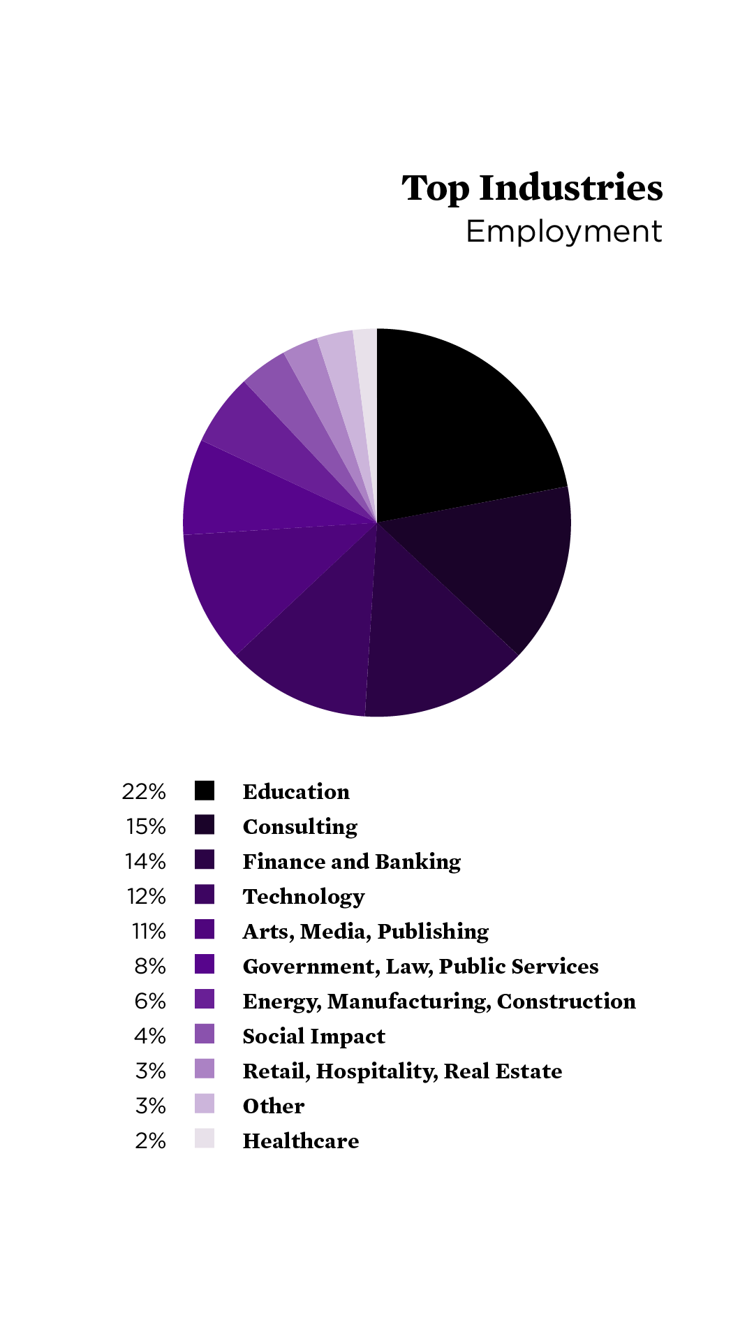Life Beyond Saadiyat Class of 2022 - NYU Abu Dhabi