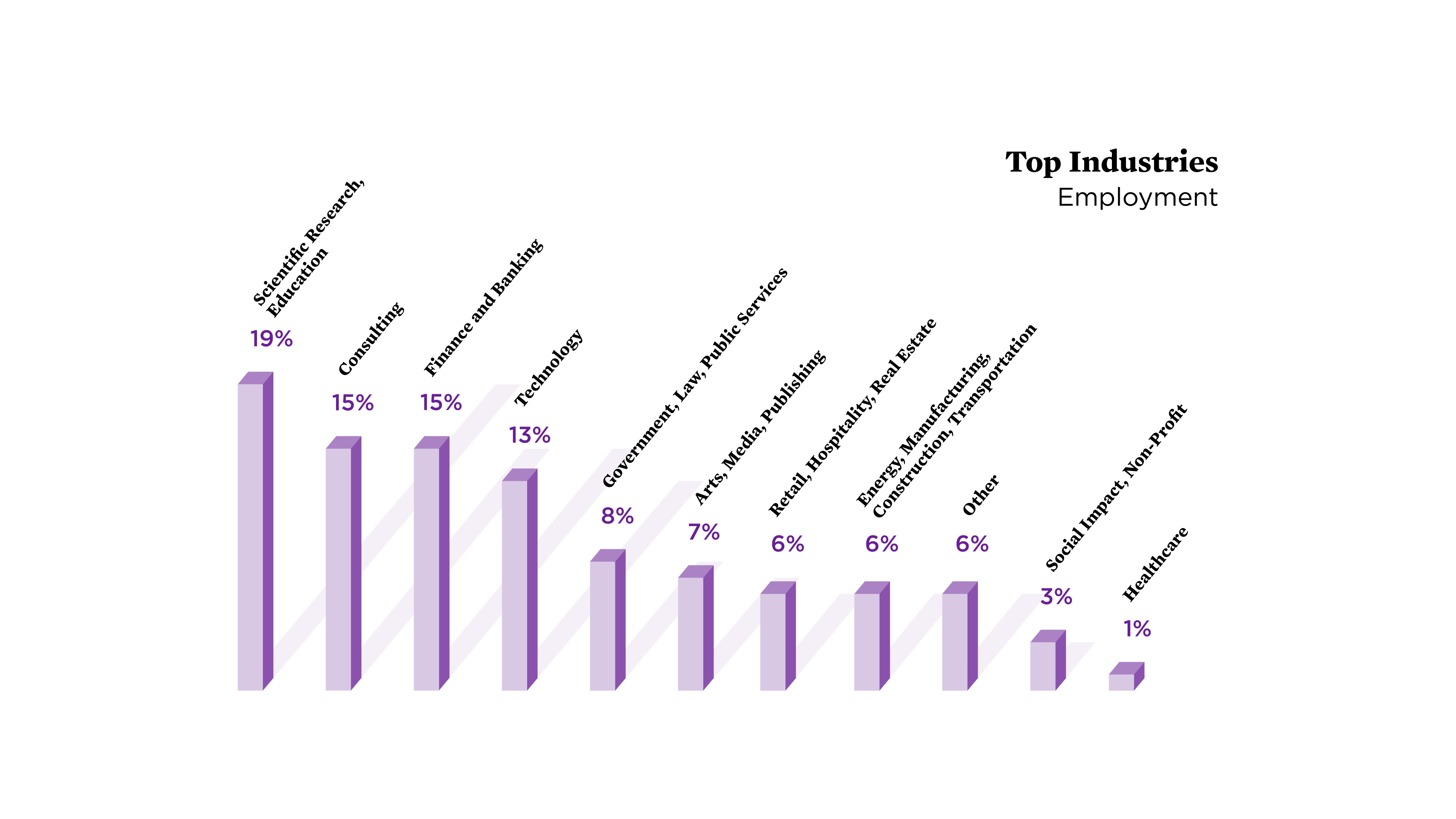 Life Beyond Saadiyat Class of 2024 - NYU Abu Dhabi