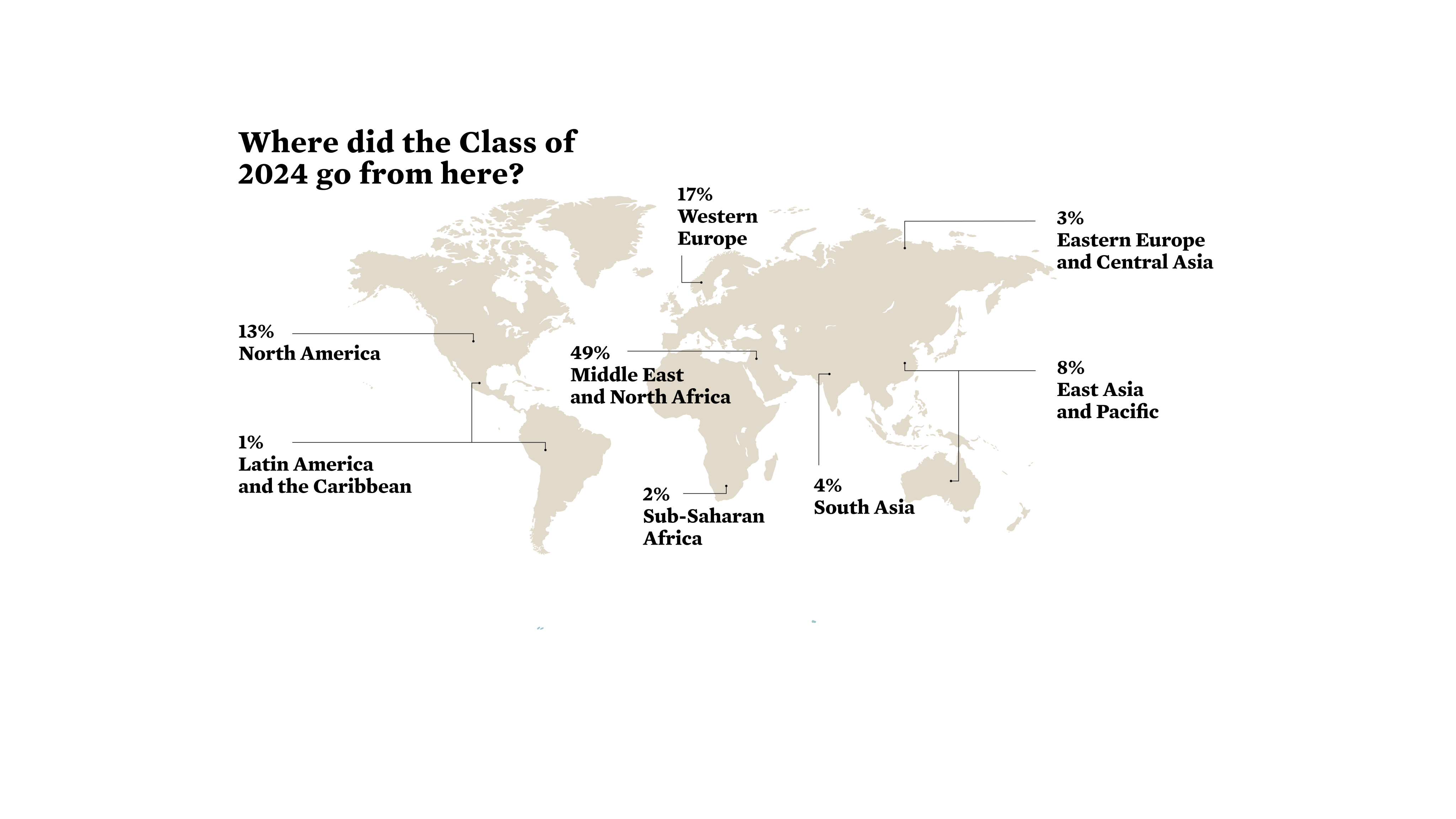 Life Beyond Saadiyat Class of 2024 - NYU Abu Dhabi