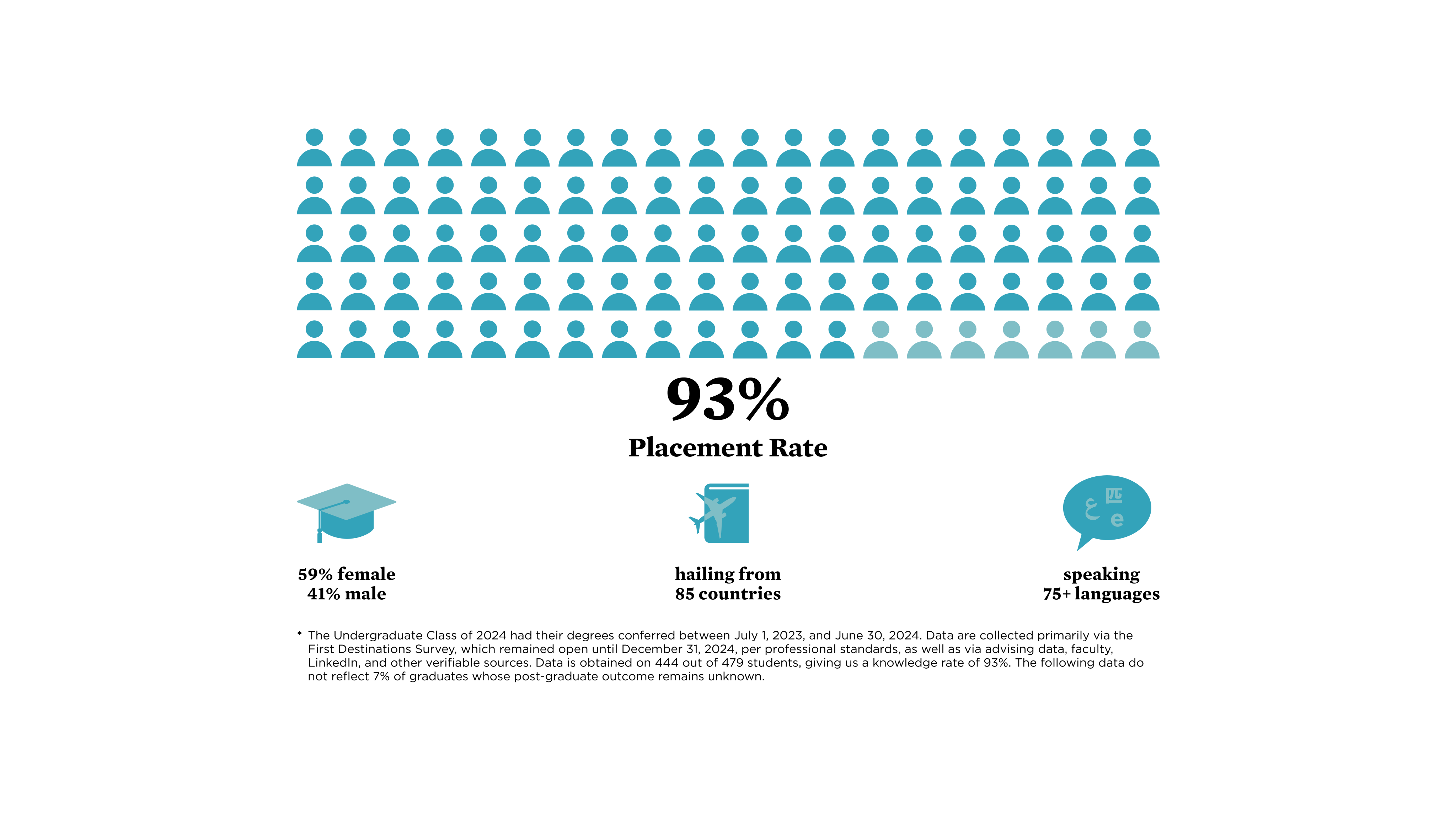 Life Beyond Saadiyat Class of 2024 - NYU Abu Dhabi
