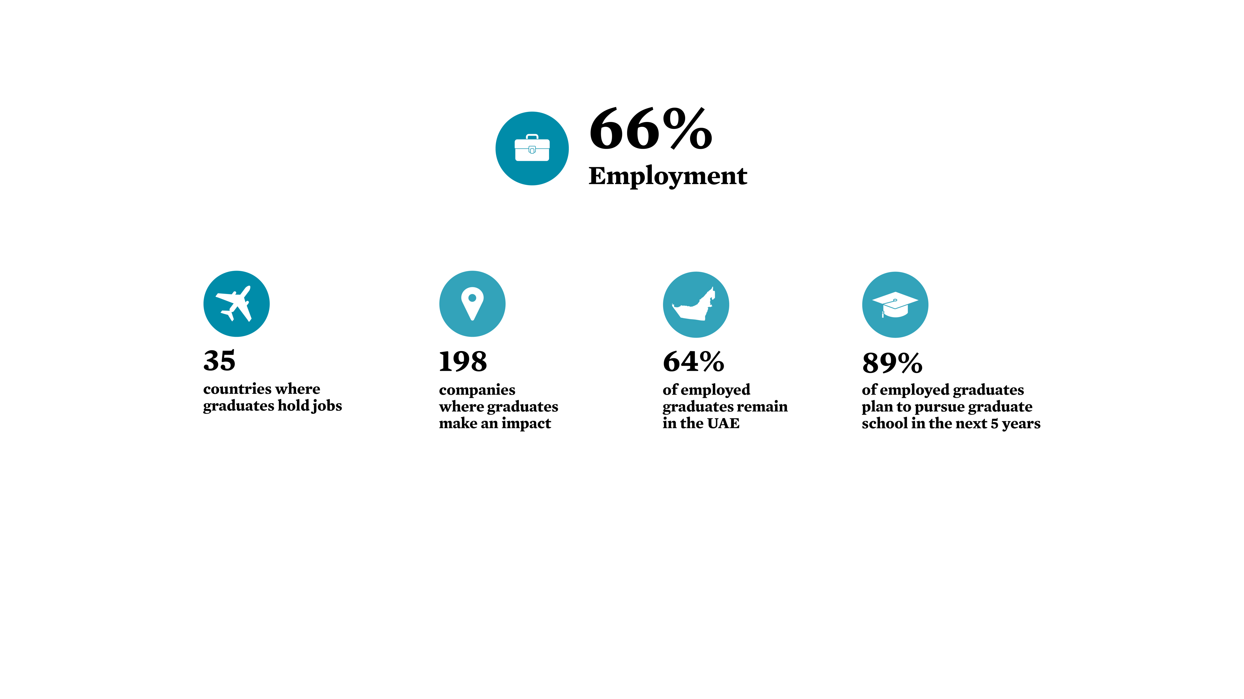 Life Beyond Saadiyat Class of 2024 - NYU Abu Dhabi